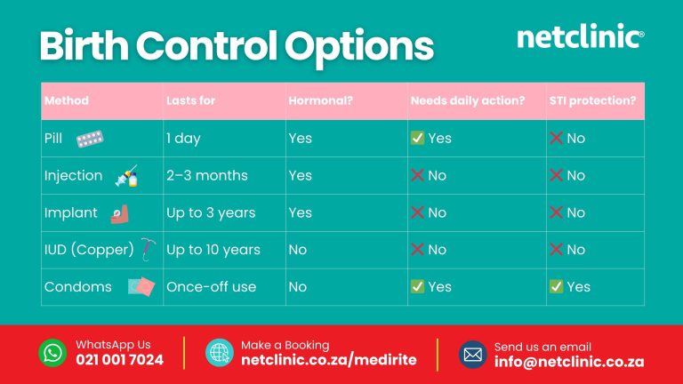 Your Birth Control Options in South Africa – Explained Simply | Netclinic